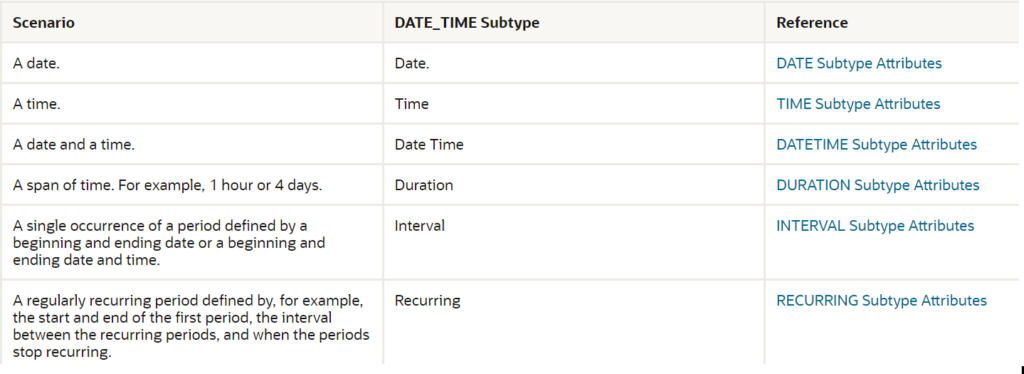 Introducing the new DATE_TIME entity