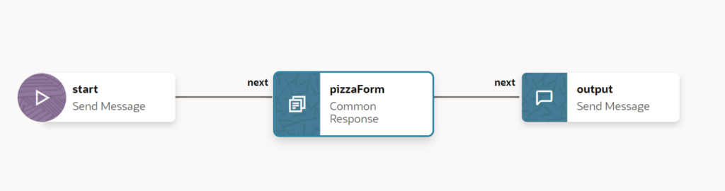 With editable forms you can easily add forms to your dialog